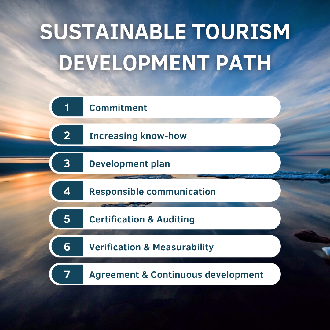 Sustainable Tourism - Jakobstadsregionen