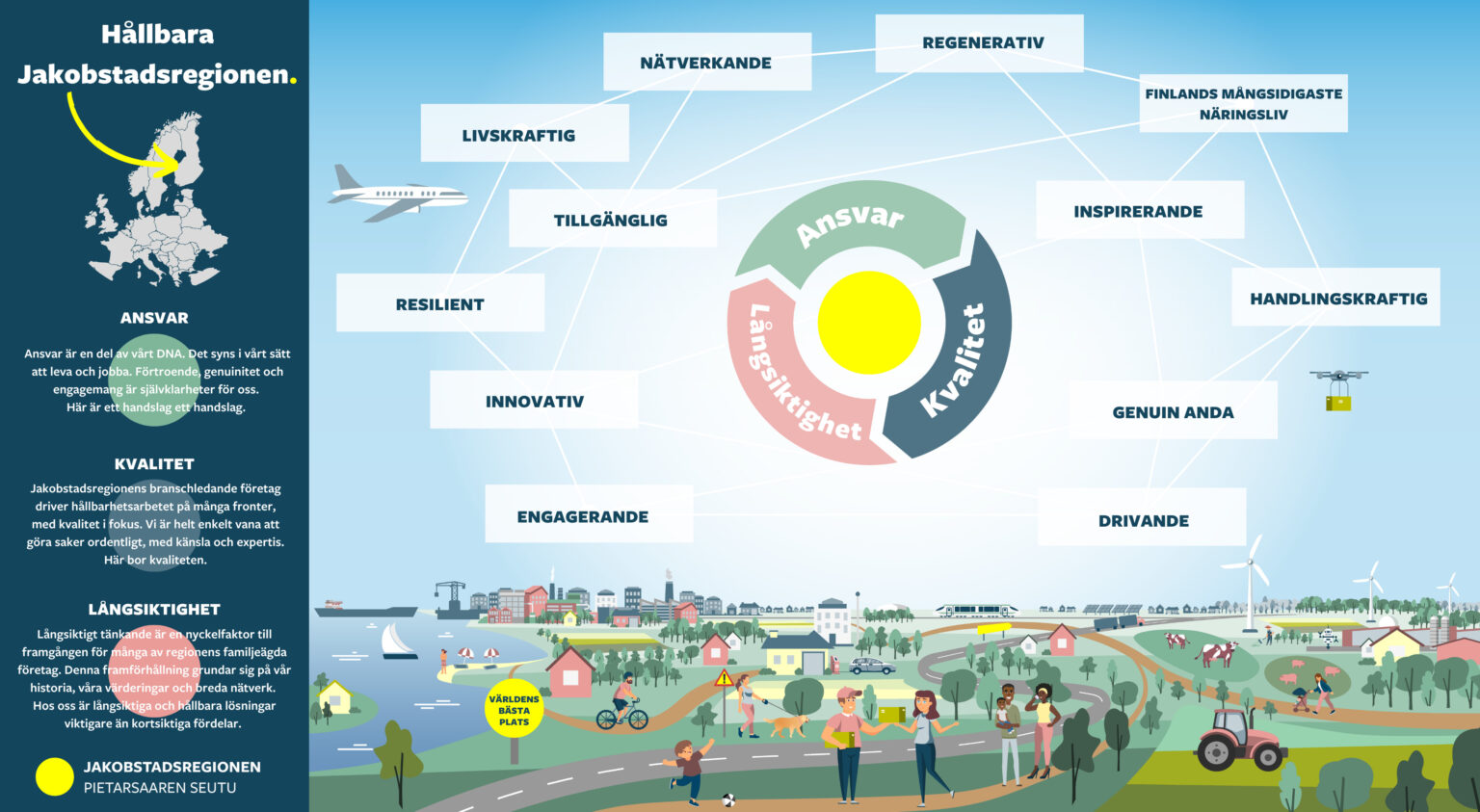 Ansvar, kvalitet och långsiktighet – spetsarna i Jakobstadsregionens ...